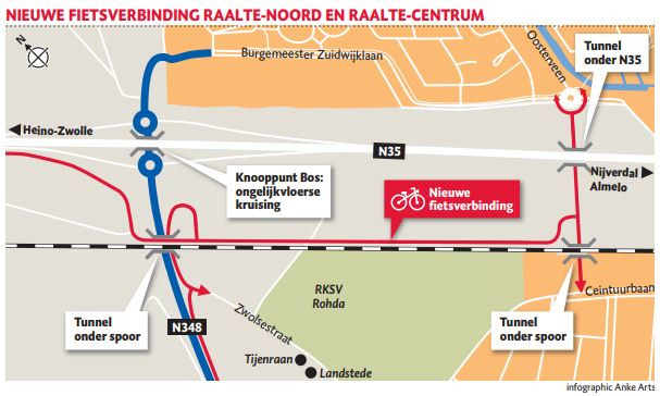 Extra onderzoek in Kruispunt Bos-dossier Raalte: tweede fietsverbinding ...