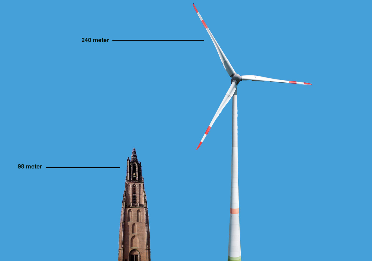 Een mega-windmolen op 250 meter afstand van je huis? Michel, Jolanda en ...