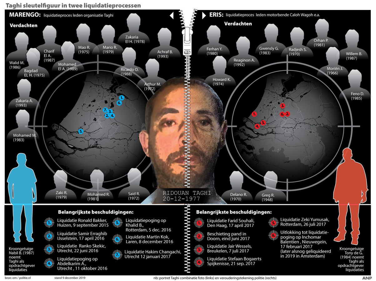 Dit is de lange lijst van beschuldigingen tegen Ridouan Taghi | Foto ...