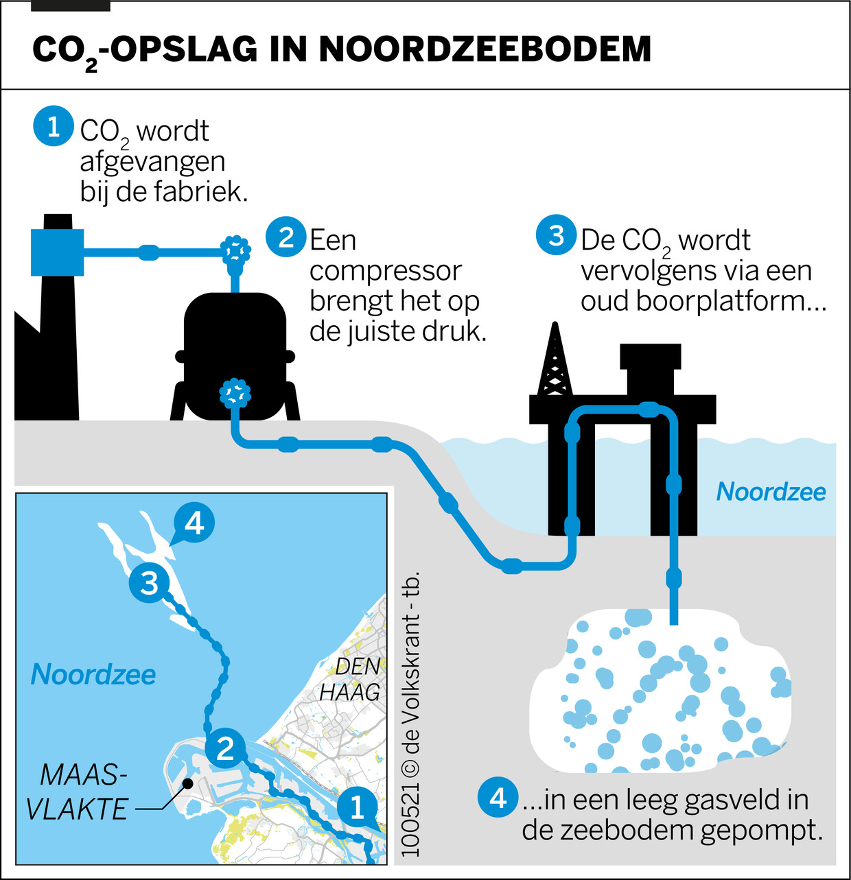 Wat moeten we vinden van de opslag van CO2 onder de zeebodem?