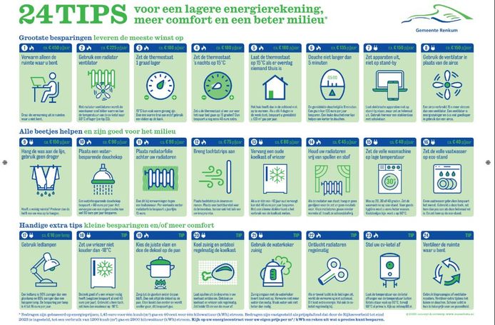 Renkum krijgt een Energiewinkel voor wie wil besparen: ‘Hoge ...