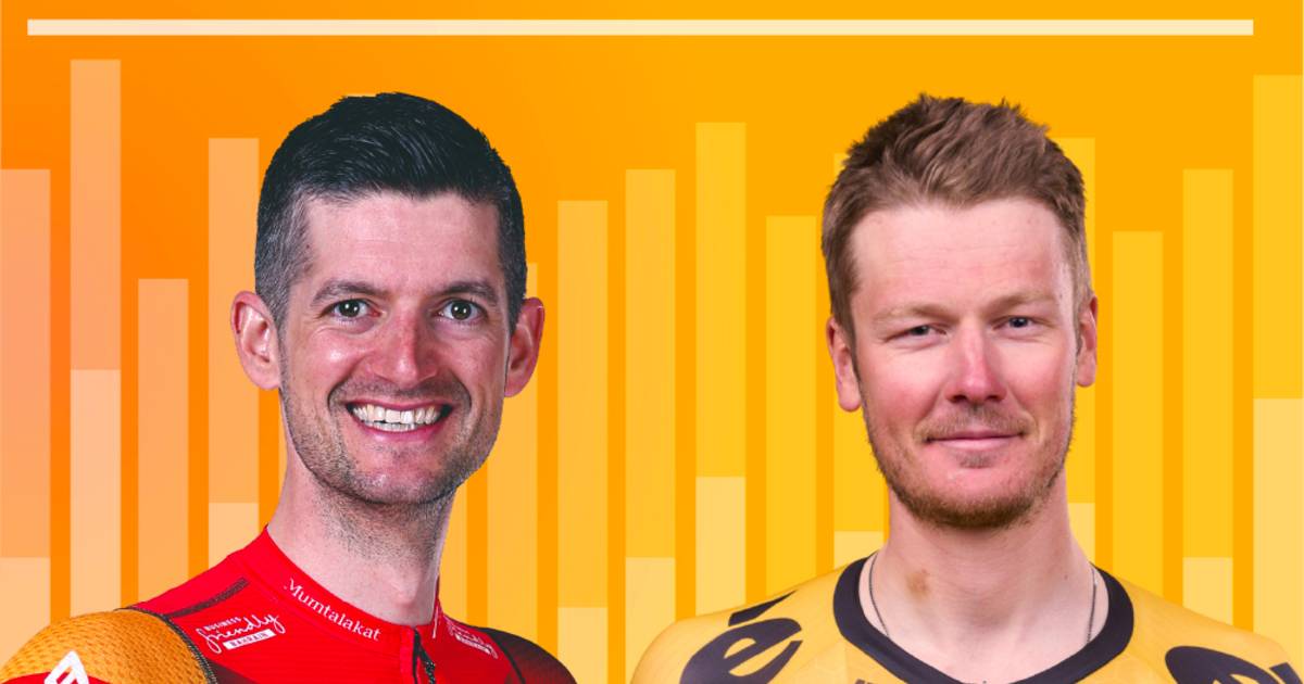 Podcast In Koers | Wout Poels vol emoties na etappezege in Tour de France: ‘Alles komt er dan ...