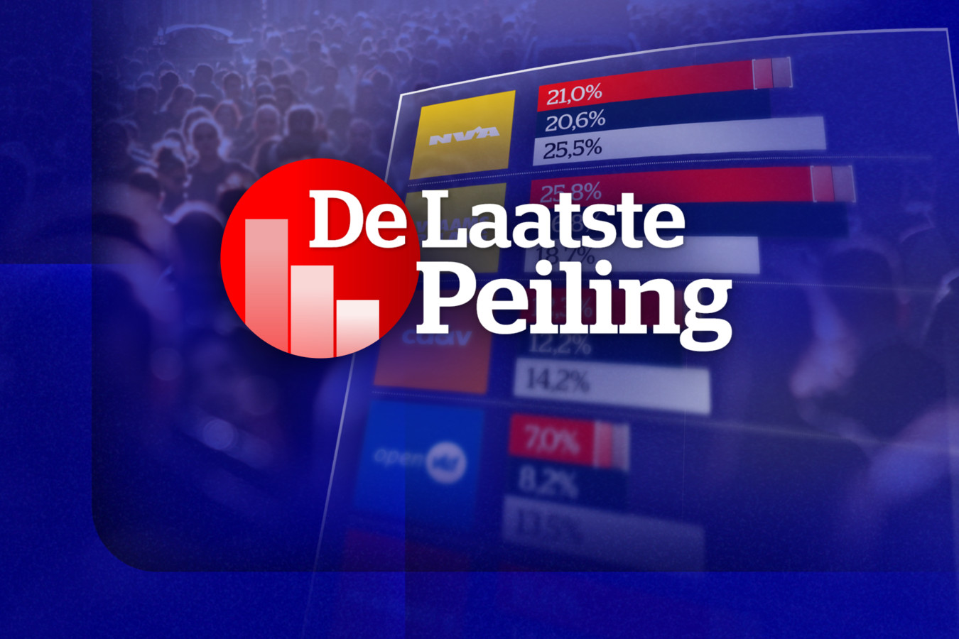 DE LAATSTE PEILING. Vlaams Belang blijft de grootste, voor N-VA en ... DE LAATSTE PEILING. Vlaams Belang blijft de grootste, voor N-VA en ...