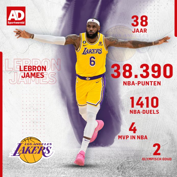 Amerika smult van NBA-record van LeBron James: ‘Wat een legendarische ...