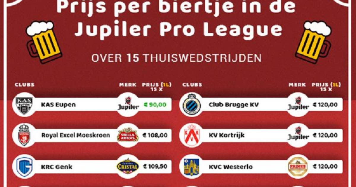 Hoeveel kost een pintje 'op de voetbal' eigenlijk? Dit betaal je bij de ... Hoeveel kost een pintje 'op de voetbal' eigenlijk? Dit betaal je bij de ...