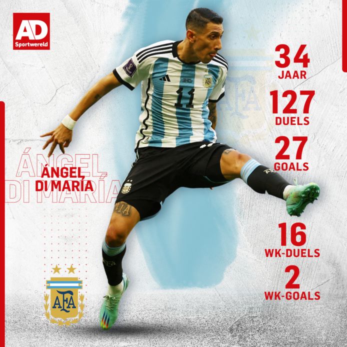 In de schijnwerpers: waarom Argentinië Ángel Di María dringend nodig ...