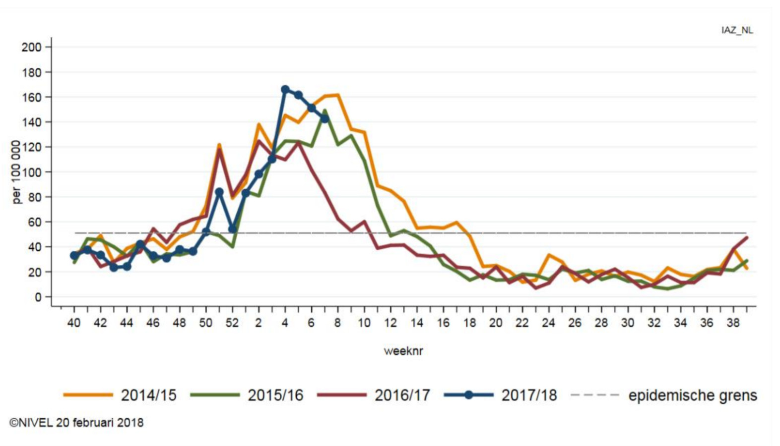 Ziekenhuizen puilen uit van de grieppatiënten | Foto | AD.nl