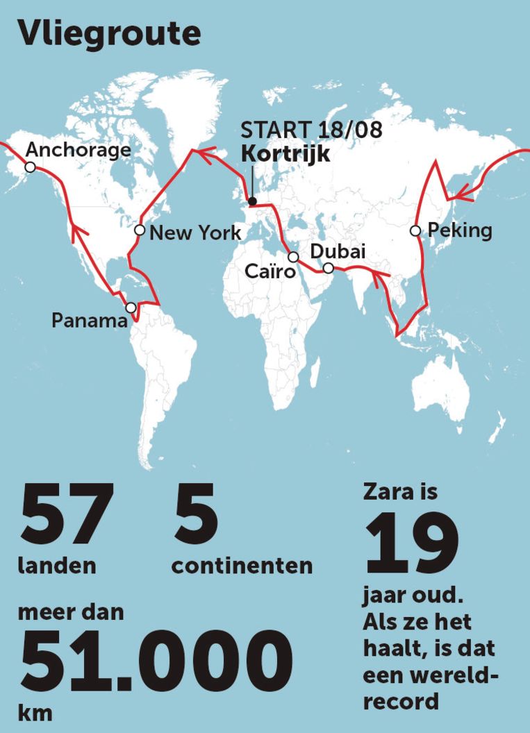 Zara (19) hervat solovlucht rond de wereld na weken vertraging: ‘Nooit ...