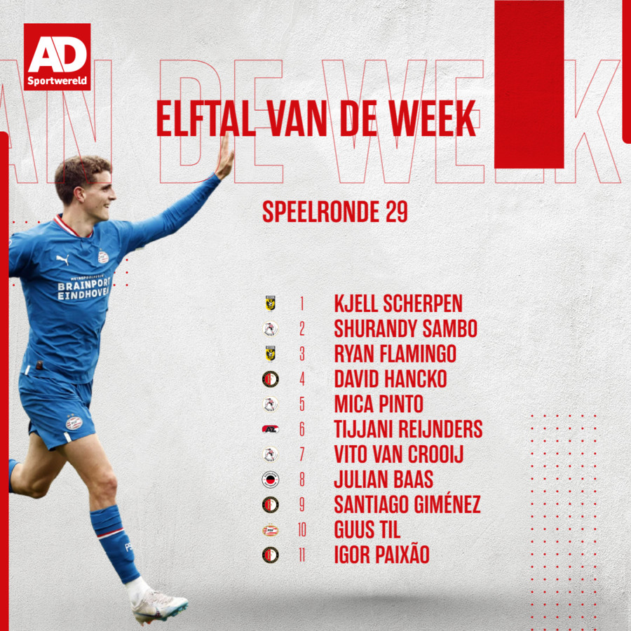 David Hancko rukt op in klassement en komt naast koploper Xavi Simons ... David Hancko rukt op in klassement en komt naast koploper Xavi Simons ...