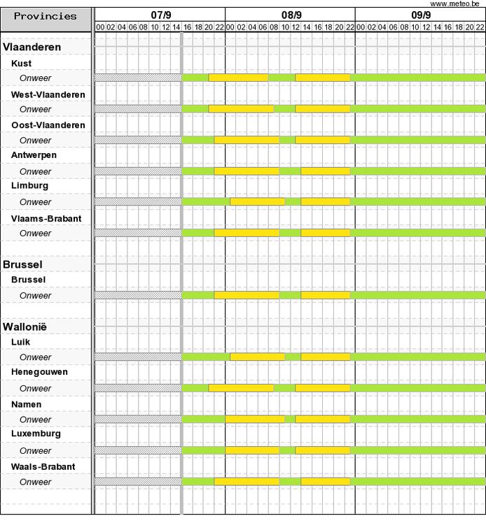 WEERBERICHT. Kans op buien en onweer, KMI kondigt code geel af voor ...