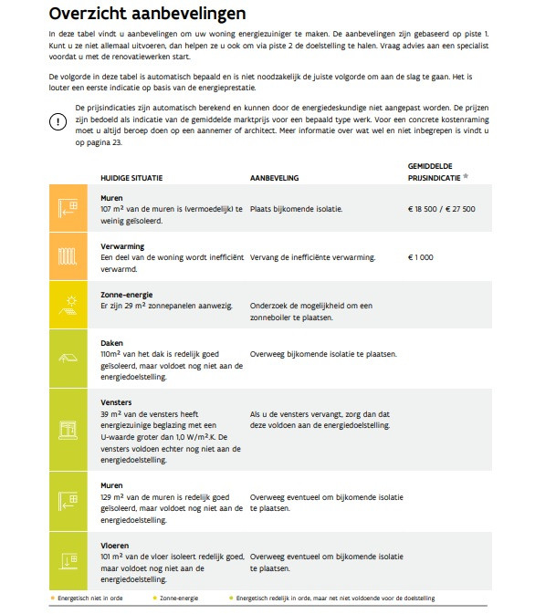 Weet jij hoe energiezuinig jouw woning is? “Al voor 170 euro kan je je ...