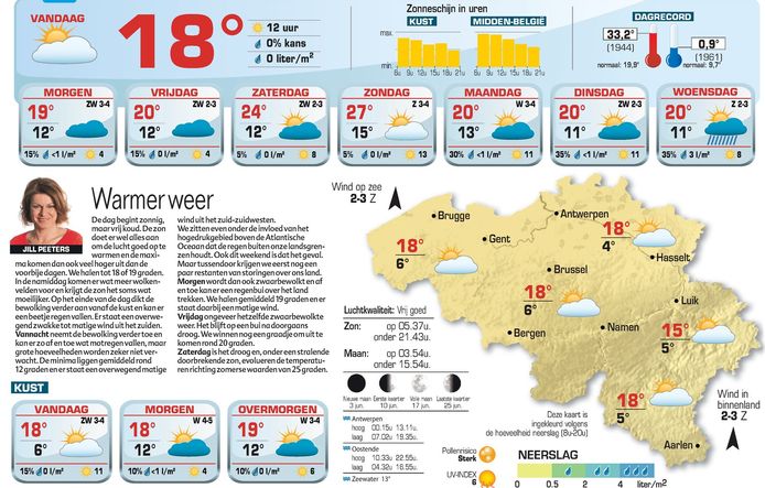 Warmer weer | De Krant | hln.be