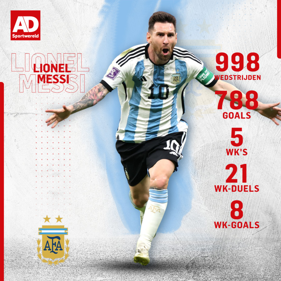 In de schijnwerpers: wedstrijd 1000 op komst voor Lionel Messi (35 ...