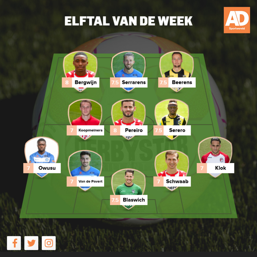 De Graafschap en PSV hoofdleverancier in eerste Elftal van de Week ... De Graafschap en PSV hoofdleverancier in eerste Elftal van de Week ...