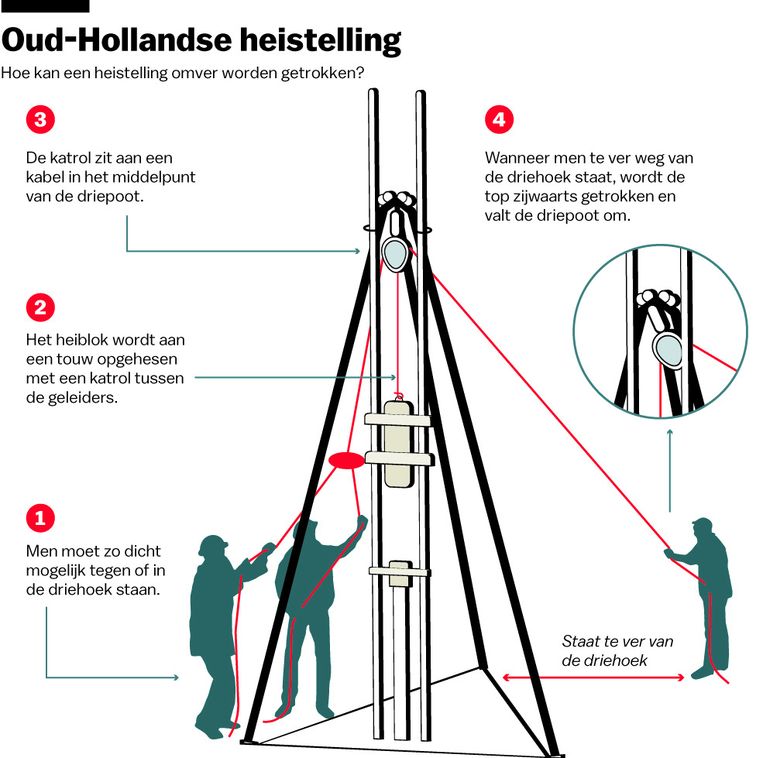 Feestje met heipaal werd een hel: 'Ik zag meteen dat het goed mis was'