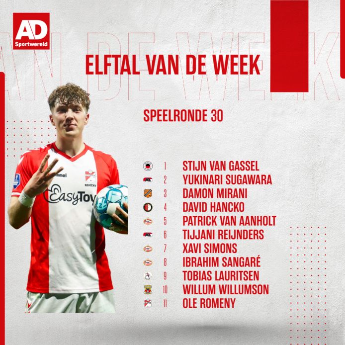 Dávid Hancko zit Xavi Simons nog altijd op de hielen, Ole Romeny en ...