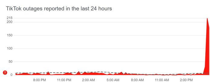 Groet de opperpinguïn: Elon Musk drijft spot met rivalen na grote panne ...