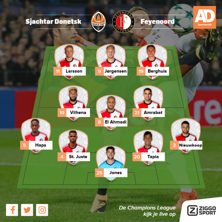 Welke teams kunnen zich vanavond al plaatsen voor de knock-outfase? | Foto | ed.nl