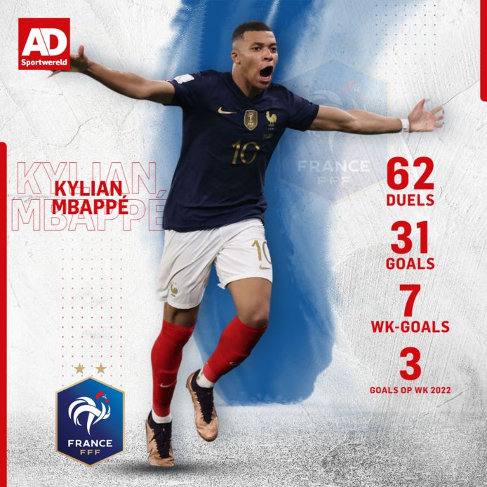 In de schijnwerpers: Kylian Mbappé wil record dat hij (nu nog) met Pelé ...