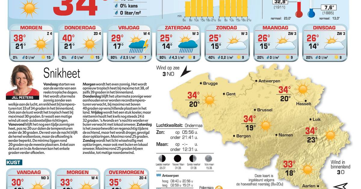 Snikheet | De Krant | hln.be