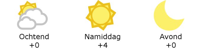 WEERBERICHT. In Gent overwegend bewolkt weer vanochtend | Gent | hln.be