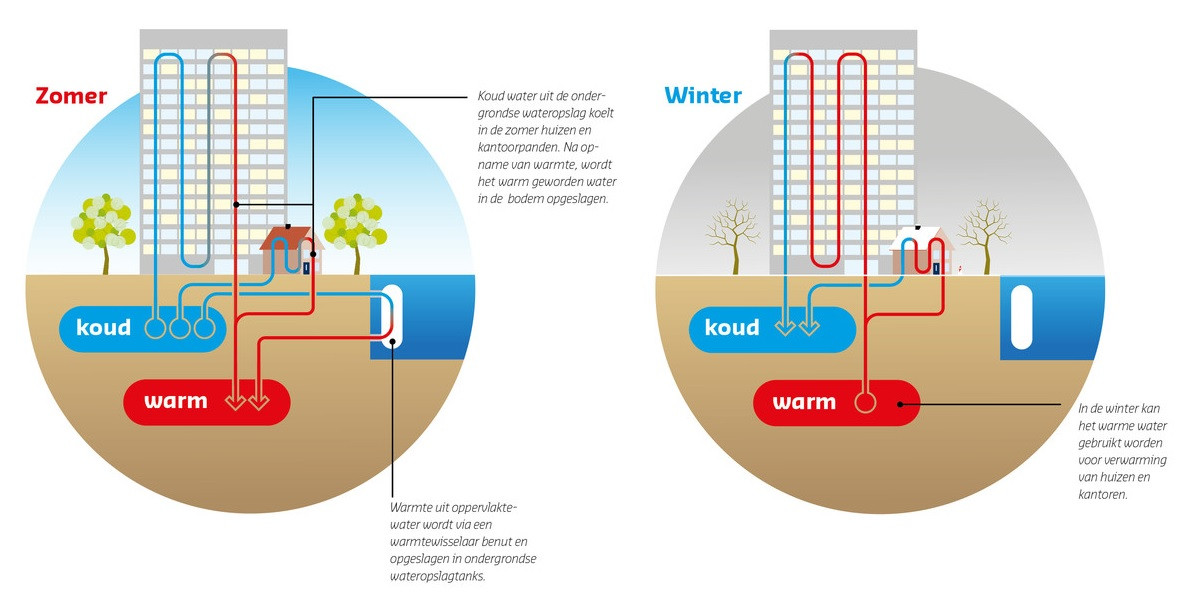 Delen van Aarle-Rixtel en Helmond-Noord kunnen overschakelen van aardgas op warmte uit ...