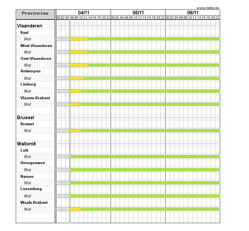 KMI waarschuwt in 6 provincies met ‘code geel’ voor dichte mist: “Zicht ... KMI waarschuwt in 6 provincies met ‘code geel’ voor dichte mist: “Zicht ...