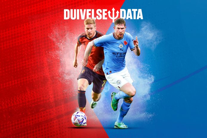 Het belang van Kevin De Bruyne voor de Rode Duivels in woorden en ...