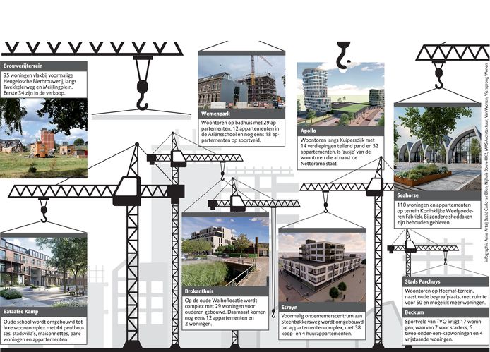 Bouwkranen domineren skyline van Hengelo: centrum voor senioren, zuid ...