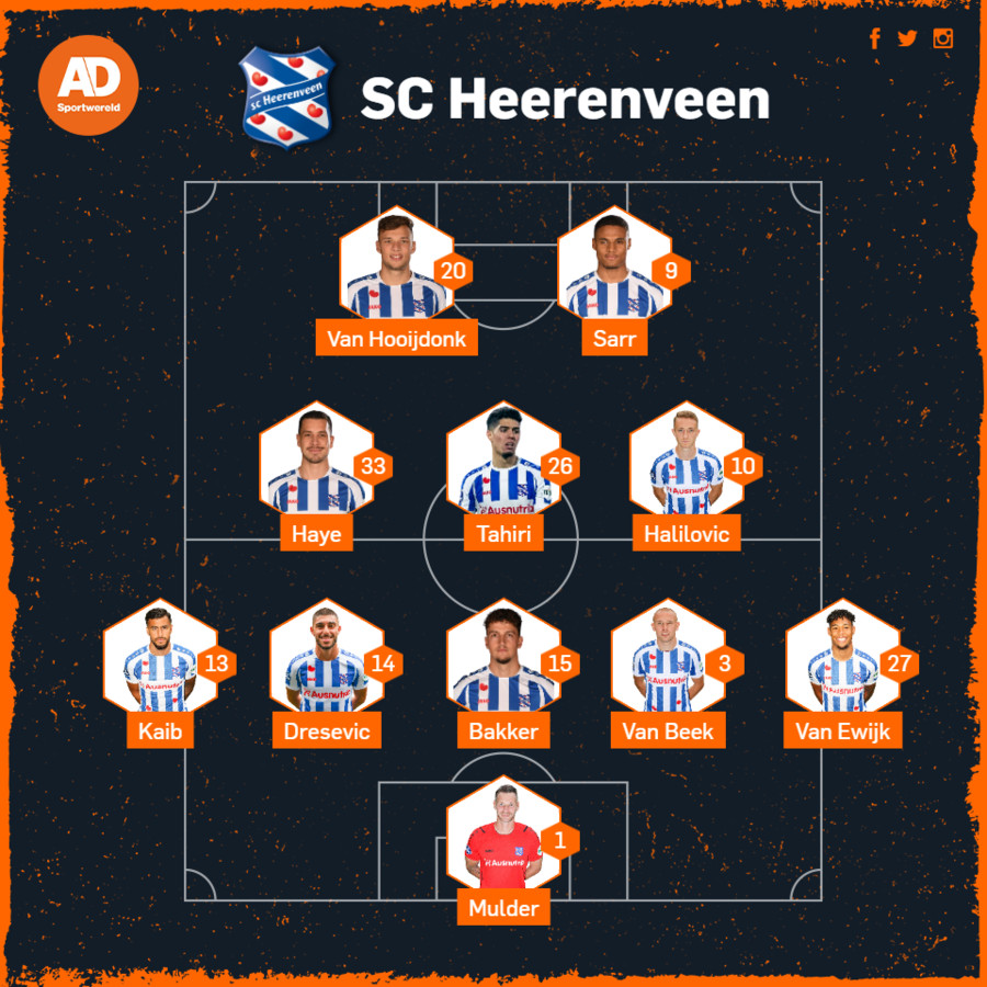 Bekijk hier de verwachte opstellingen en het blessurenieuws van jouw ...