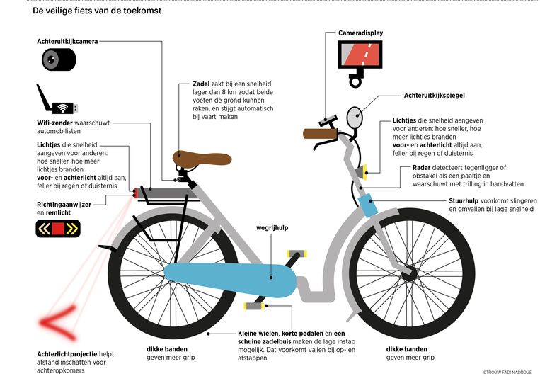 Een revolutie voor de fiets: na 100 jaar komen er weer nieuwe (en ...