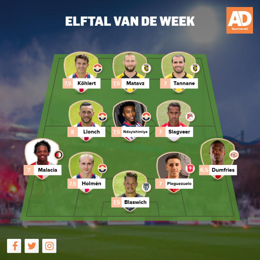 Stuntploeg Willem II sterk vertegenwoordigd in Elftal van de Week ...