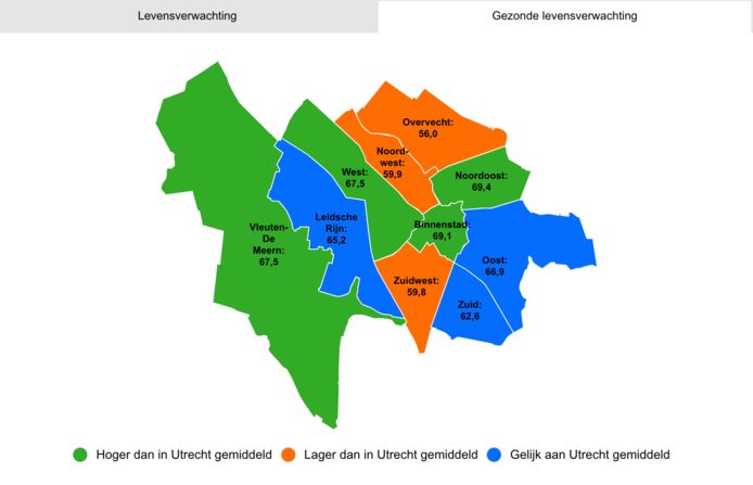 Levensverwachting in Utrecht hoger dan in Amsterdam, Rotterdam en Den ...