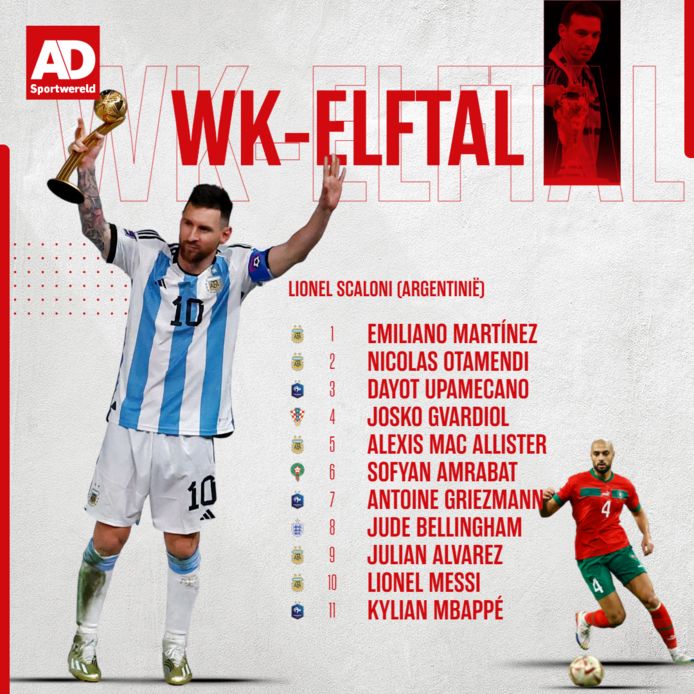 Het elftal van het WK 2022: Toptalenten, ‘usual suspects’ en een middenvelder van Marokko uit ...