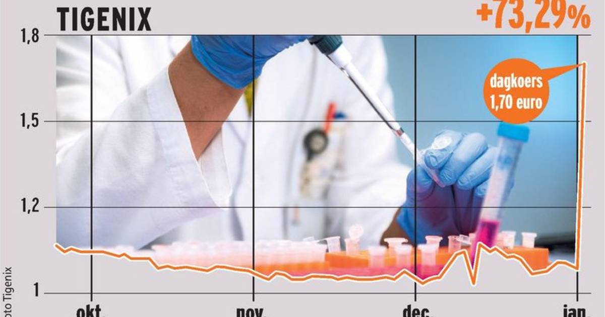 Overname stuurt TiGenix driekwart hoger | De Krant | hln.be
