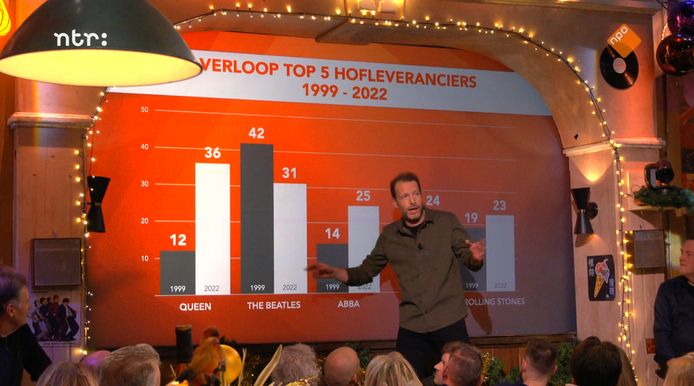 Herman van der Zandt verlaat na 23 jaar NOS: ‘Tijd voor een nieuwe ...