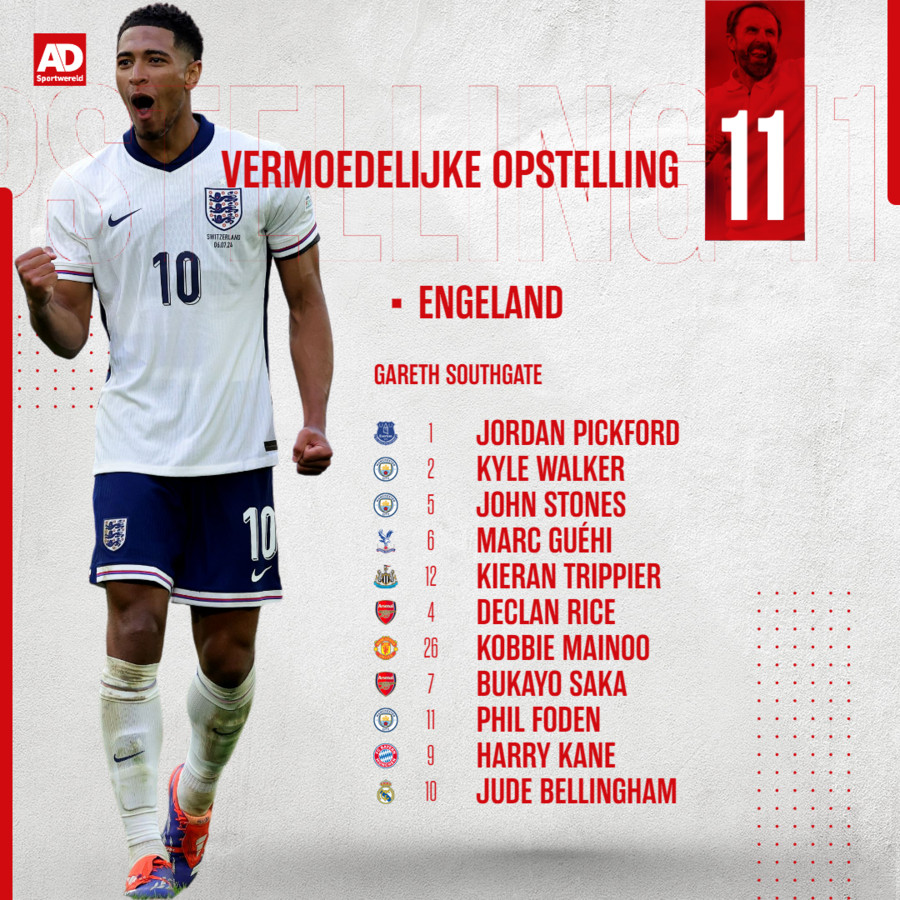 Vermoedelijke opstelling Oranje: Malen of Bergwijn, maar zeker geen ...