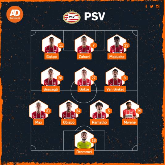 Dit is de verwachte opstelling en het blessurenieuws van je favoriete ...