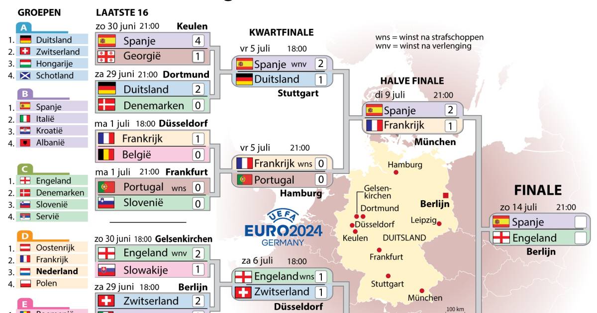 EK voetbal 2024 | Engeland en Spanje strijden vandaag in Berlijn om erfenis van Italië | EK ...