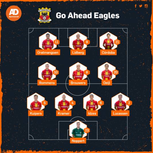 De verwachte opstellingen en het blessurenieuws voor de laatste ...