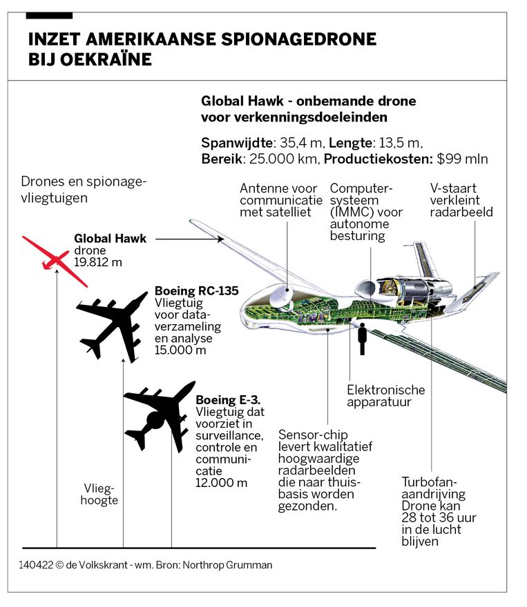 Drones en vliegtuigen bespieden de Russen: wat is de rol van westerse ...