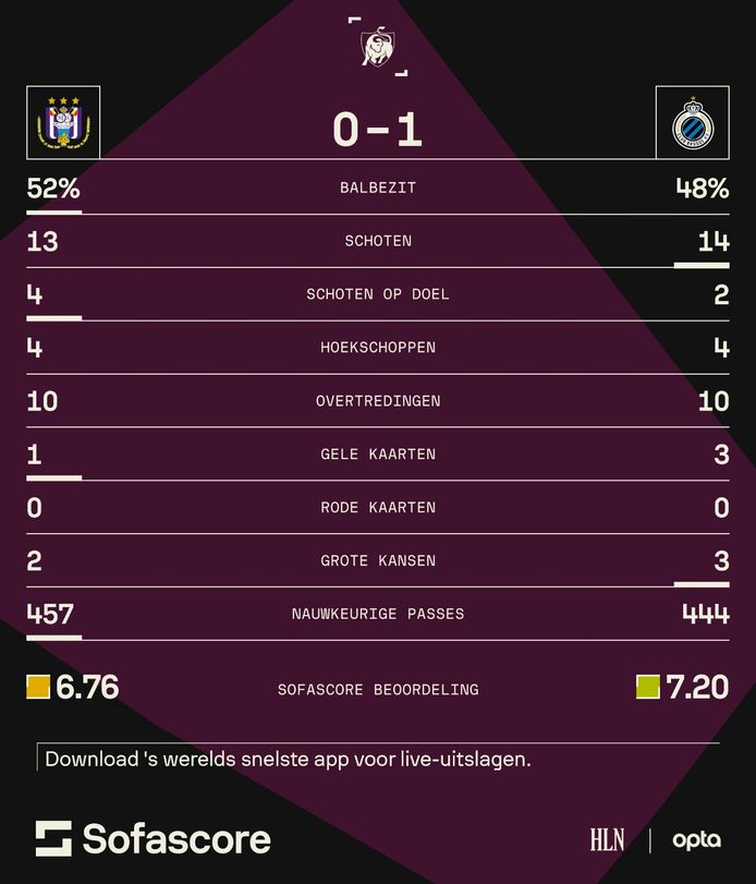 Club Brugge wint in het hol van de leeuw felbevochten kraker en is nu heel dicht bij landstitel ...
