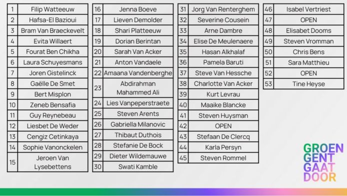 Groen Gent stelt lijst voor: “Wij willen de grootste partij zijn. Het ...