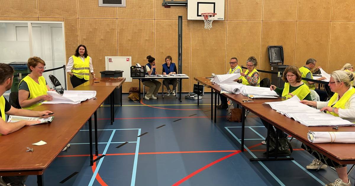 Van compleet links naar volledig rechts: PVV de grootste, maar ook CDA ...