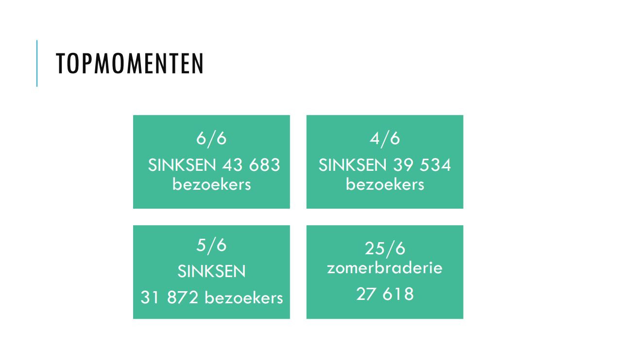 Zomer in Kortrijk met 1,75 miljoen bezoekers bijna weer op pre corona ...
