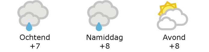 WEERBERICHT. Vanochtend lichte regen en bewolking in Gent | Gent | hln.be