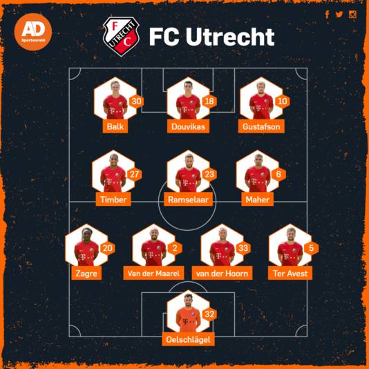 Dit is de verwachte opstelling en het blessurenieuws van jouw favoriete ...