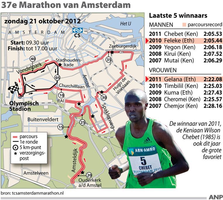Marathon Amsterdam internationaler dan ooit | De Volkskrant