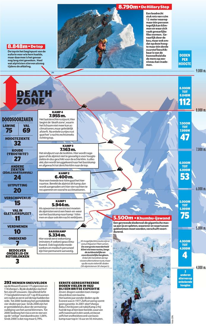 Het weerbericht | De Krant | hln.be