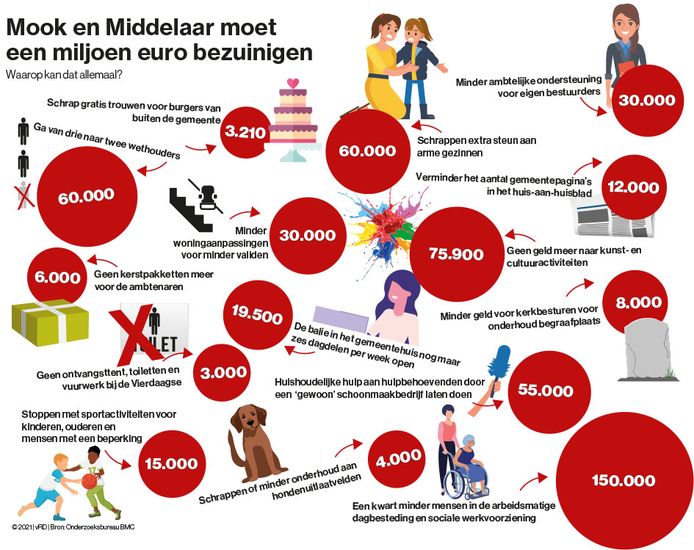 ‘Kale kip’ Mook laat zich moeilijk plukken | Mook en Middelaar ...